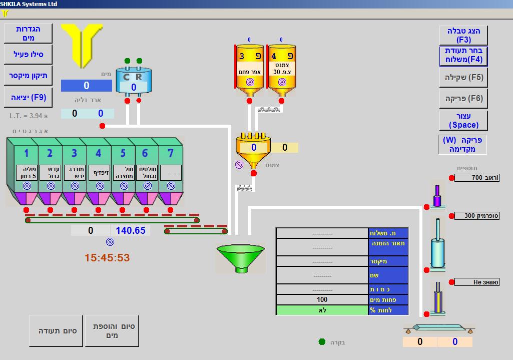 Topaz - Control batching in concrete plants and hybrid machines ...
